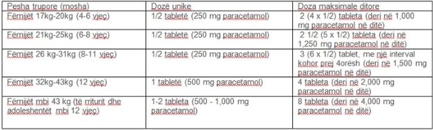 Ben-u-ron tableta 500 mg (paracetamol) – FarmaOn