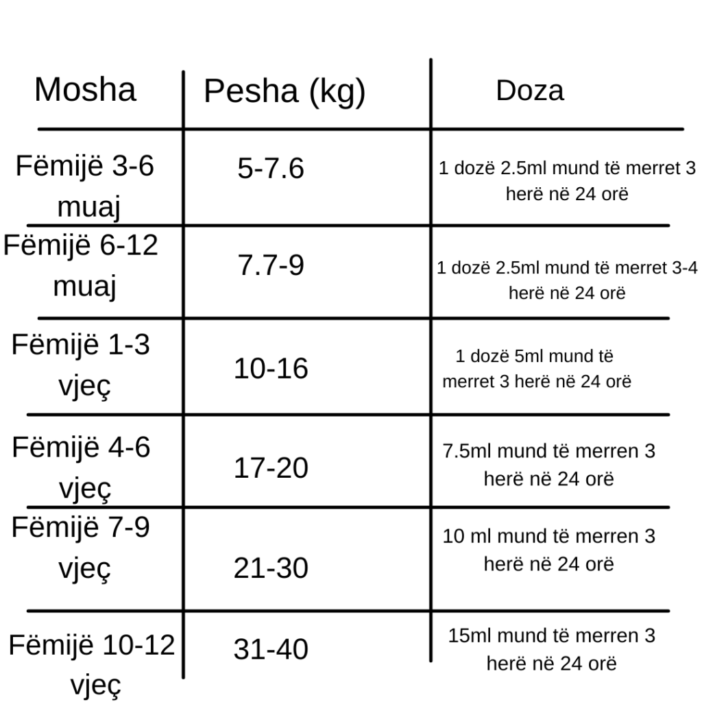 Nurofen 100mg/5ml shurup për fëmijë (ibuprofen) – FarmaOn